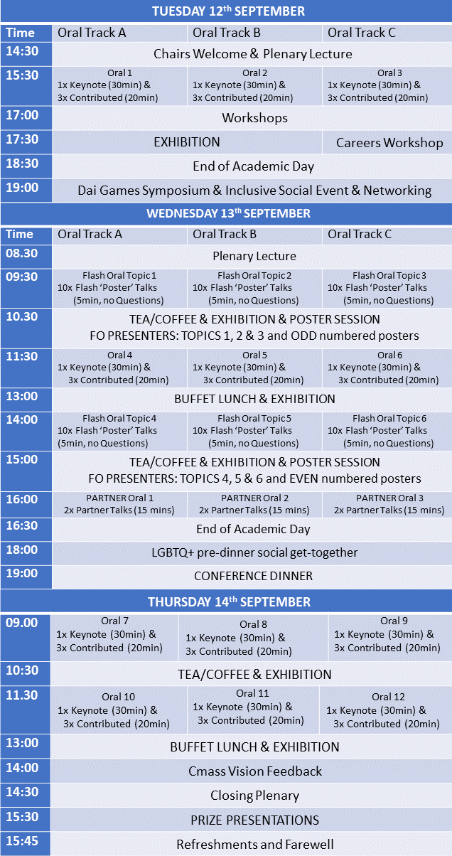 Scientific Programme | BMSS